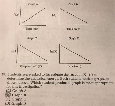 solved graph a graph b [xt1 x] time min time min graph c