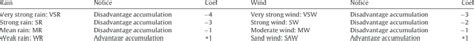fuzzy inference systems download table