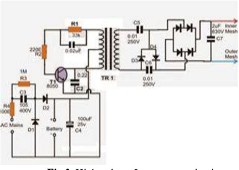 figure 2 from iot based smart security and safety system for women and