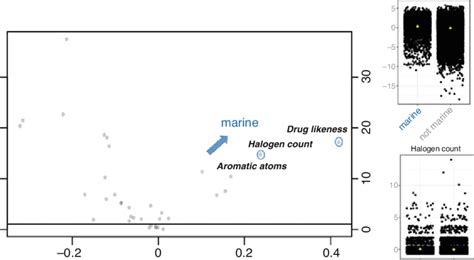 6 Volcano Plot Presenting The Most Significant Factors Differentiating Download Scientific