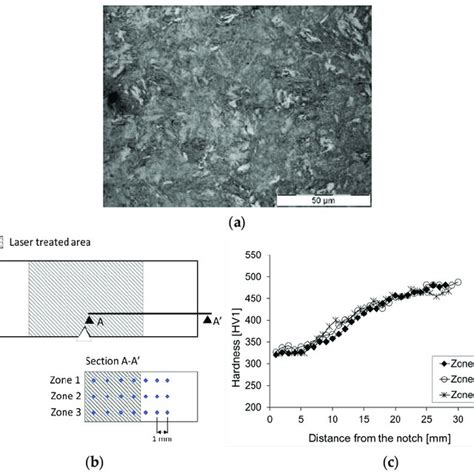 Laser Tempering Of Thick Sheet A Tempered Martensite Microstructure Download Scientific