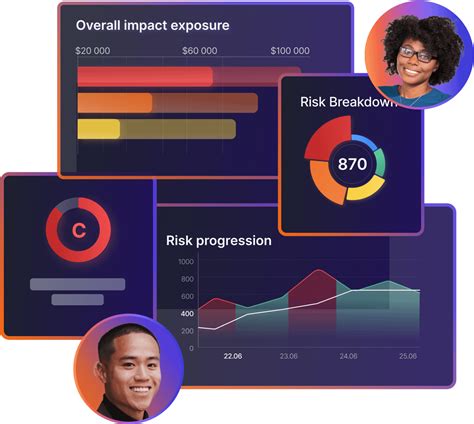 Phoenix Security Contextual Risk Vulnerability Prioritization