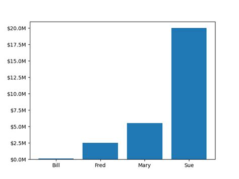 自定义代码 Matplotlib 中文网