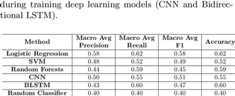 hyperparameter ranges used for random search download scientific diagram