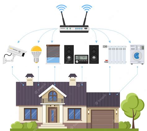 Premium Vector Smart Home And Internet Of Things