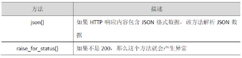 python第一个爬虫用requests库爬取网页内容 litchi31 博客园 python第一个爬虫用requests库爬取网页内容 litchi31 博客园