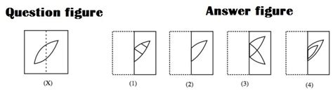 Paper Folding Non Verbal Reasoning Questions And Answers Learnfrenzy