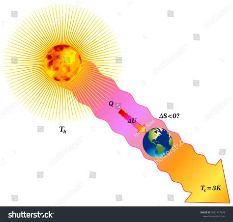 12 reversible and irreversible process in thermodynamics images stock
