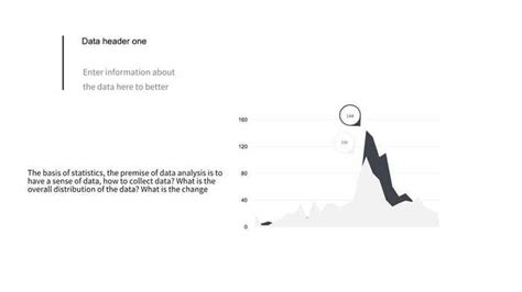 Analyzing A Graph Displaying Area Population Figures Powerpoint