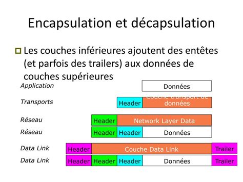 Ppt Introduction à L‘internet Protocol Ip Version 4 Et Version 6