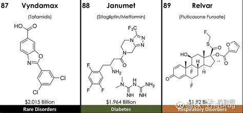 2021全球top200药物销售额（结构式珍藏版） 点击上方的 行舟drug 添加关注 2021年度，全球药品销售冠军归属于了疫情大流行下的