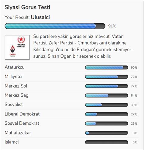 Doç Dr Eren Karakoç on Twitter Bizim Siyasi görüş de böyle çıkmış