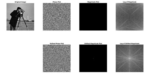 1D And 2D Fourier Transforms