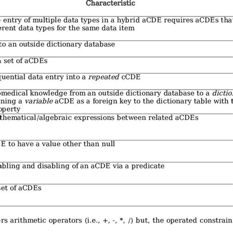 Differences Between Dde And Our Cde Semantic Relationships Download Scientific Diagram