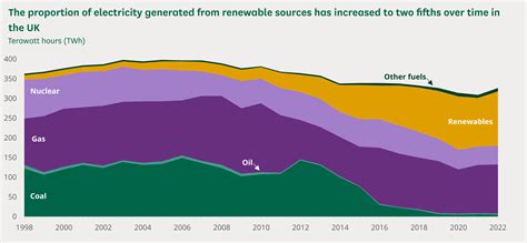Why Is Cheap Renewable Electricity So Expensive On The Wholesale Market