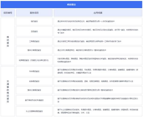 深度解析痕迹鉴定的内容与方法