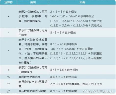 蓝桥杯python备赛小日记蓝桥杯有代码补全吗 Csdn博客