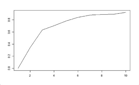 K Means Optimal Number Of Clusters Download Scientific Diagram