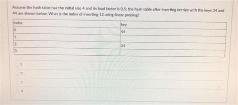 Solved Assume The Hash Table Has The Initial Size And Its Chegg