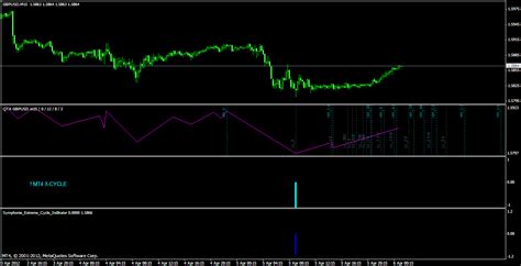 I M Trying To Create An EEA For The Eurozone MQL4 And MetaTrader 4 MQL5