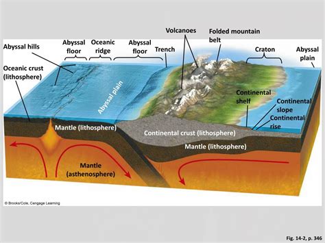 Ppt Chapter Geology And Nonrenewable Resources Powerpoint