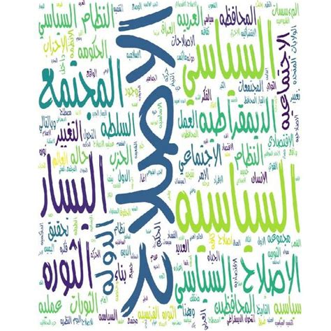 Show The Most Frequent Words In Cloud Words Download Scientific Diagram