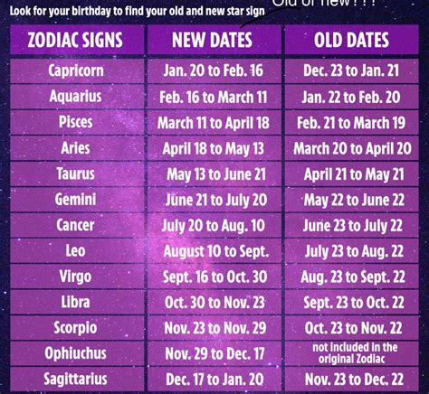 13 Zodiac Signs And Their Dates 60 Photos