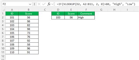 how to use less than and greater than with excel formulas myexcelonline