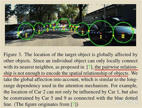 Homography Loss For Monocular 3d Object Detection 知乎