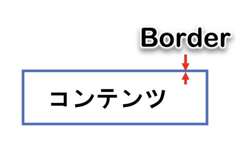 CSS borderの使い方を理解してデザインの幅を広げよう OWLVIEW