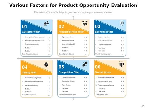 Assessing Manufactured Products Analyze Ppt Powerpoint Presentation