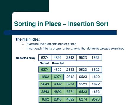 Ppt Sorting Insertion And Selection Powerpoint Presentation Free