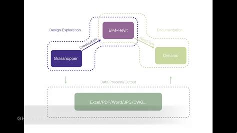 zhixiao zheng on linkedin revit grasshopper dynamo bim workflows computationaldesign…