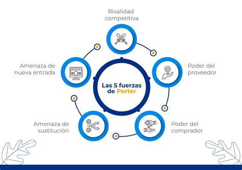 Las 5 Fuerzas De Porter En Que Consisten Y Como Aplic Vrogue Co