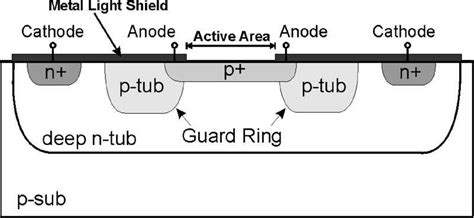 5 A Example Of A SPAD Structure 57 And B SPAD Module 58 Download Scientific Diagram