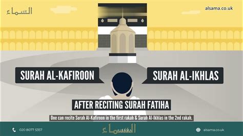 How To Perform Umrah Step By Step Guide Complete Umrah Tutorial
