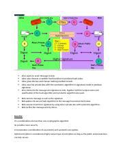 Alice Wants To Send E Docx Alice Wants To Send Message To Bob Alice Also Chooses A Random