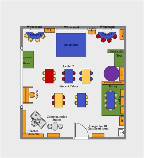 Pre K Classroom Design Learning Stations Classroom Design