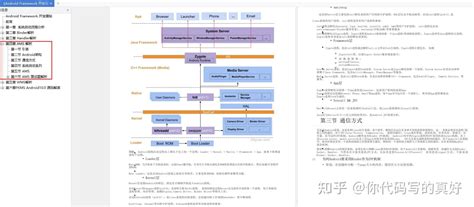 Android Framework 五大知识版块 启动流程丨Binder丨Handler丨AMS丨WMS 源码解析 知乎