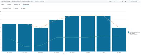 Solved Column Chart With Multiple Chart Overlay Series Splunk Community