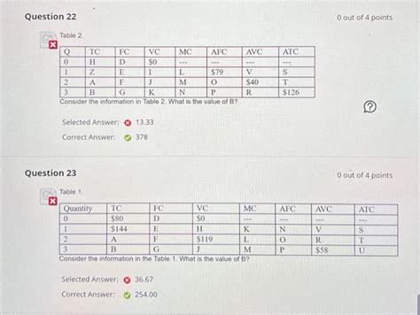 solved n 22 0 out of 4 points table 2 consider the