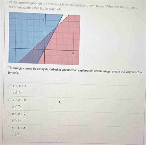 solved paulo correctly graphed the system of linear inequalities shown