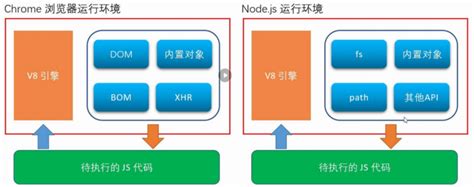 javascript definitive guide javascript的主要内容 CSDN博客