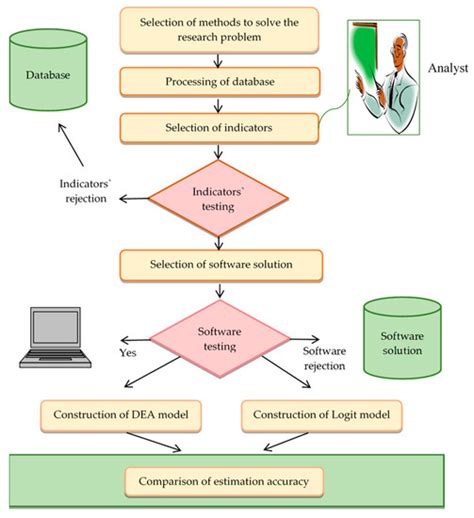 information free full text comparison of the results of a data envelopment analysis model