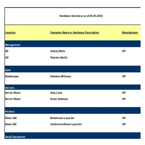 Hardware Inventory Template An Equipment Inventory Template Is Used By Companies To Record The