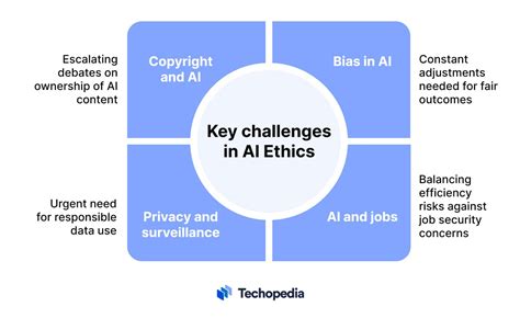 What Is Ai Ethics Definition History Core Principles And Guidelines