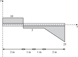 Chapter Question P Solutions For Hibbeler S Engineering Mechanics