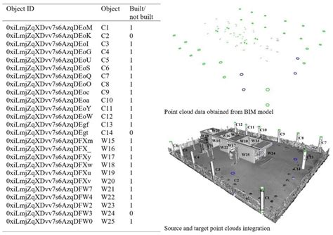 Automation Of Construction Progress Monitoring By Integrating 3d Point Cloud Data With An Ifc
