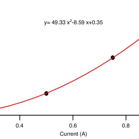 2 One Dimensional Schematic Of Polarization Gradient Cooling A An