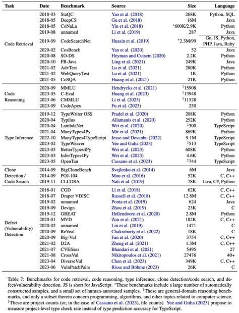 500篇论文！最全代码大模型综述来袭代码大模型产品 Survey Csdn博客